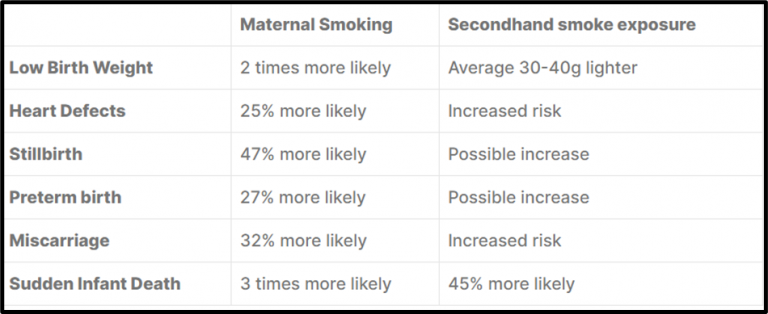 Quitting Smoking During Pregnancy And Beyond – Breastfeeding and Medication